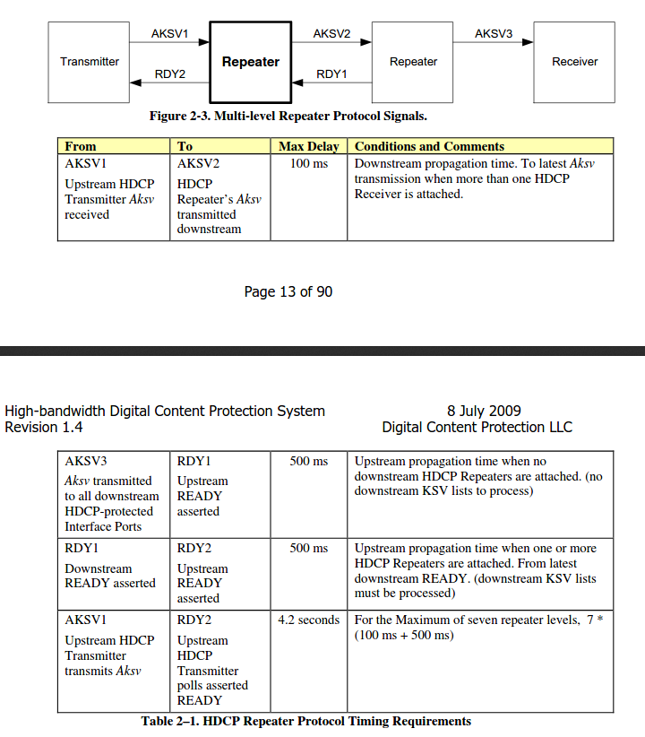 display:HDCP协议简述_hdcp1.4-CSDN博客