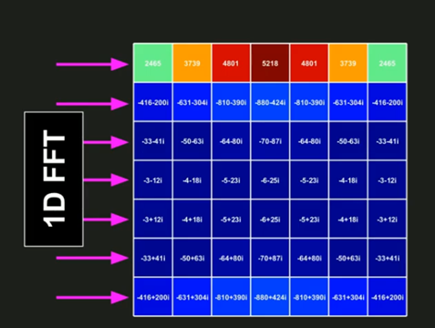 【Opencv】离散傅里叶变换DFT_2ddft最高频率位置-CSDN博客