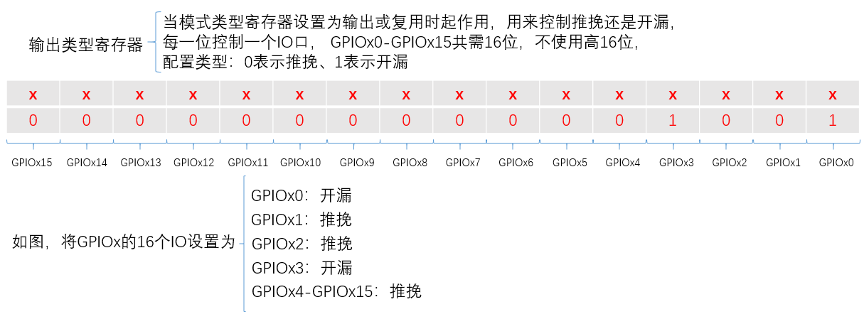 Stm32f407gpiostm407的gpio共有几个端口 Csdn博客 
