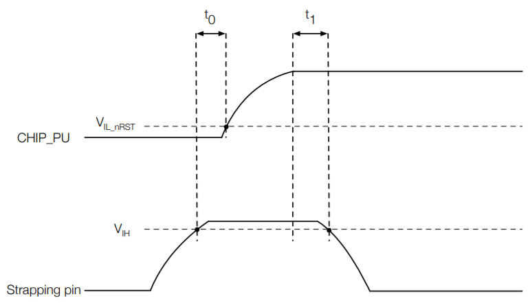 【ESP32】【硬件设计】_strapping pins-CSDN博客