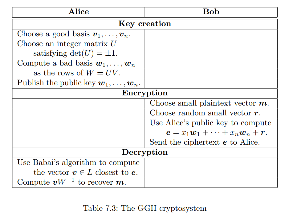 Lattices and Cryptography（格理论与密码学）-CSDN博客