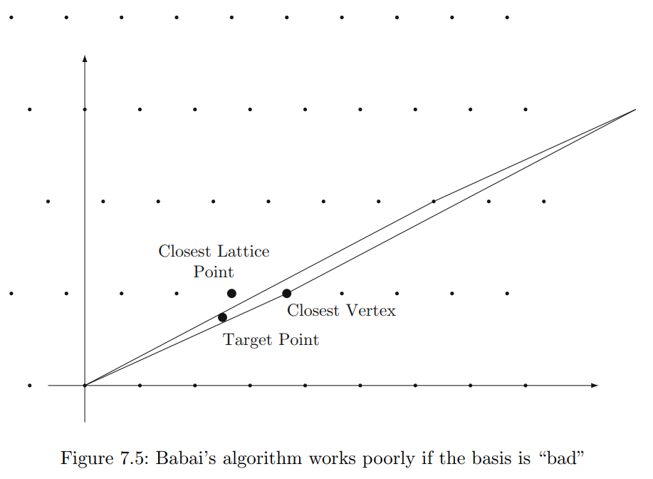Lattices and Cryptography（格理论与密码学）-CSDN博客