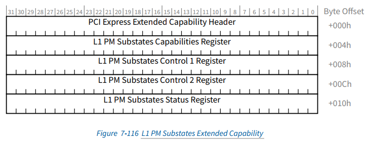 [PCIe]LTSSM与电源管理_l1.1 和l1.2-CSDN博客