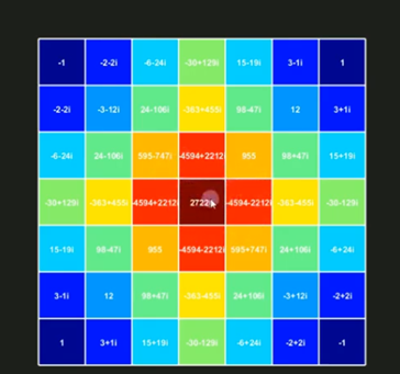【Opencv】离散傅里叶变换DFT_2ddft最高频率位置-CSDN博客