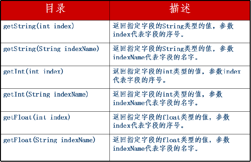 Oracle_JDBC编程_oracle 代码生成 jdbc-CSDN博客
