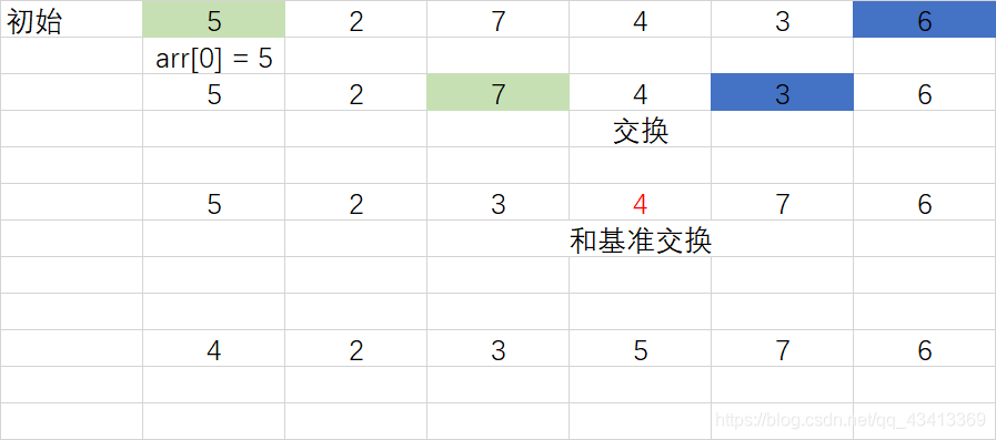 稳定排序与不稳定排序(插入, 冒泡, 归并, 选择, 快速)排序稳定排序和不稳定排序有哪些 Csdn博客