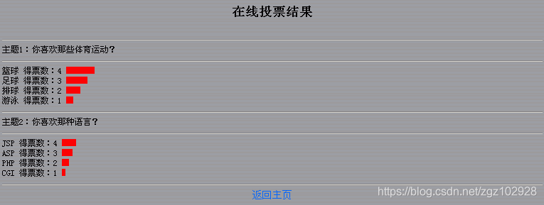 基于myeclipsetomcatmysqljsp开发得企业电子投票系统eclipse基于jsp Mvc开发一个在线投票系统 Csdn博客 2298