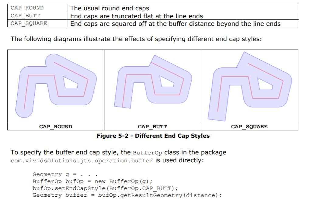 JTS的buffer支持CAP的样式_jts buffer-CSDN博客
