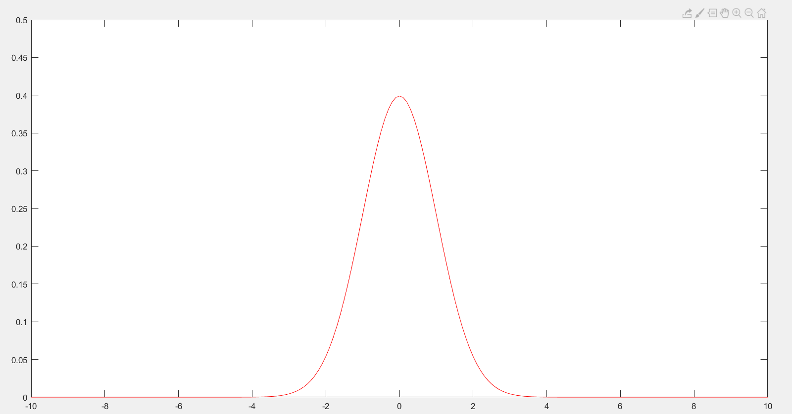Matlab快速入门——绘制常见的的连续时间信号单边衰减指数函数matlab Csdn博客 