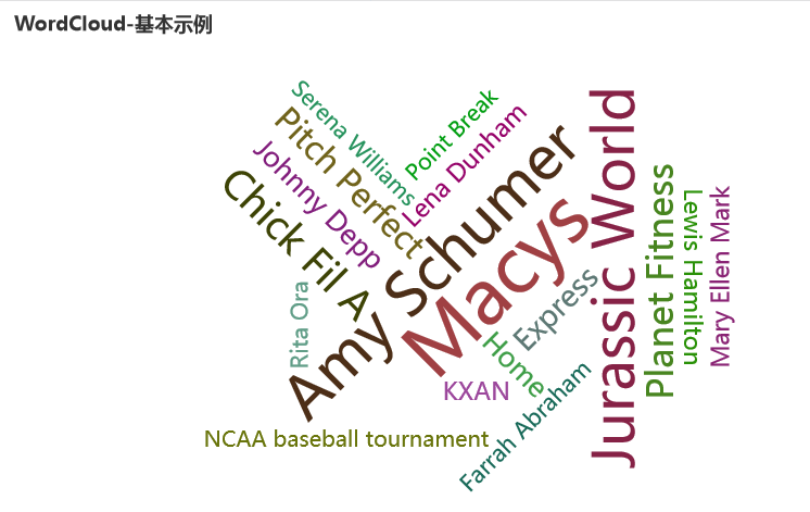用pyecharts绘制词云图_pyecharts地图词云-CSDN博客
