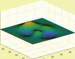 Matlab学习笔记#04_matlab中contourf绘制gif-CSDN博客