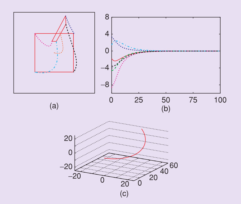 [Visual Servo Control] Part1 基于图像的视觉伺服控制（IBVS）-CSDN博客