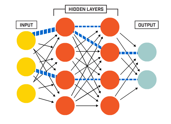 【Turn】 C ++ implementa red neuronal desde cero - programador clic