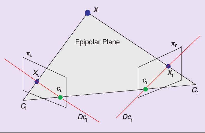 [Visual Servo Control] Part1 基于图像的视觉伺服控制（IBVS）-CSDN博客