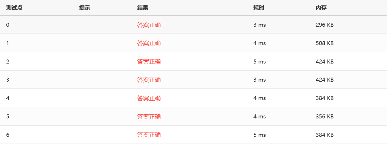 PTA L1-006 连续因子 C++实现_ptal1-006 c++连续因子-CSDN博客