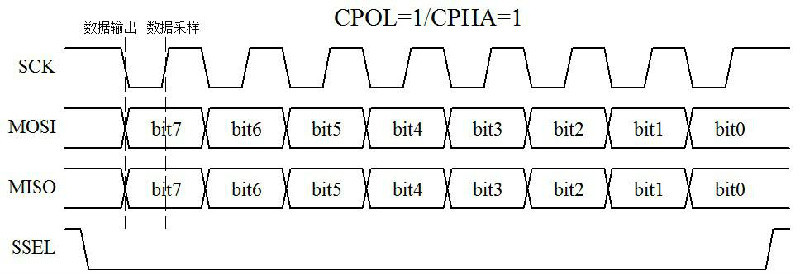 单片机：DS1302时钟_ds1302晶振电容-CSDN博客