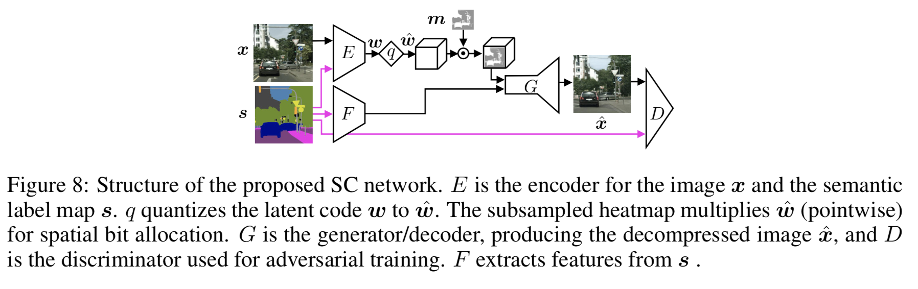 图像压缩之极限压缩方法：《Generative Adversarial Networks for Extreme Learned Image Compression》-CSDN博客