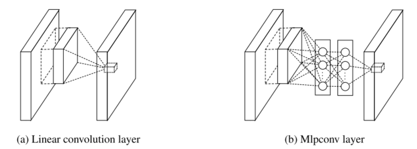 动手学深度学习(PyTorch实现)(十)--NiN模型-CSDN博客