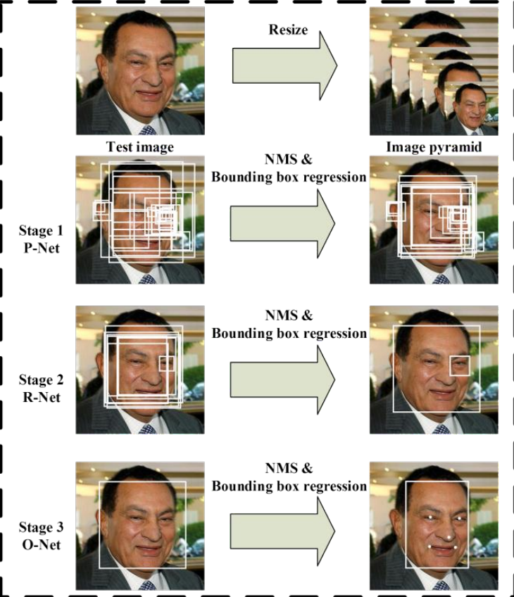 使用MTCNN进行人脸检测_detect the face using mtcnn-CSDN博客