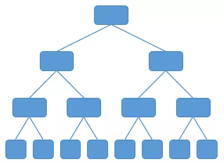 数据中心网络架构演进 — CLOS 网络模型的第三次应用_范桂飓的博客-CSDN博客