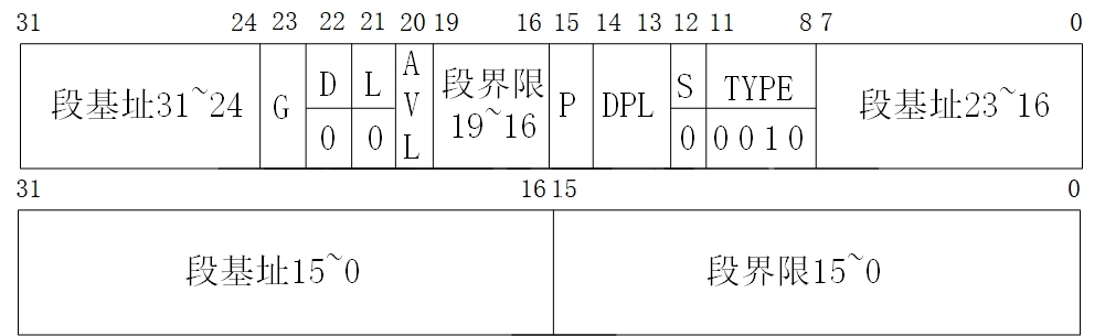 任务状态段TSS及TSS描述符、局部描述符表LDT及LDT描述符_tss段描述符-CSDN博客