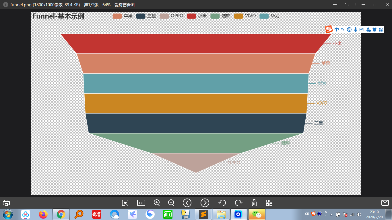 python中使用pyecharts直接绘制png图片_pyecharts png-CSDN博客