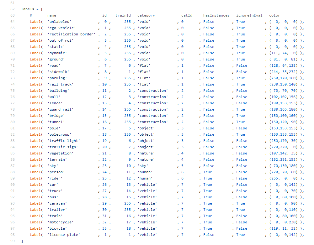 语义分割数据集说明（一）------Cityscapes，PASCAL VOC2012_查看cityscapes数据集的groundtruth ...
