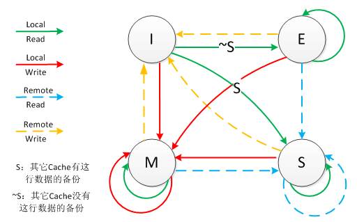 Volatile全面解析，实现原理及作用分析_volatilewritecache-CSDN博客