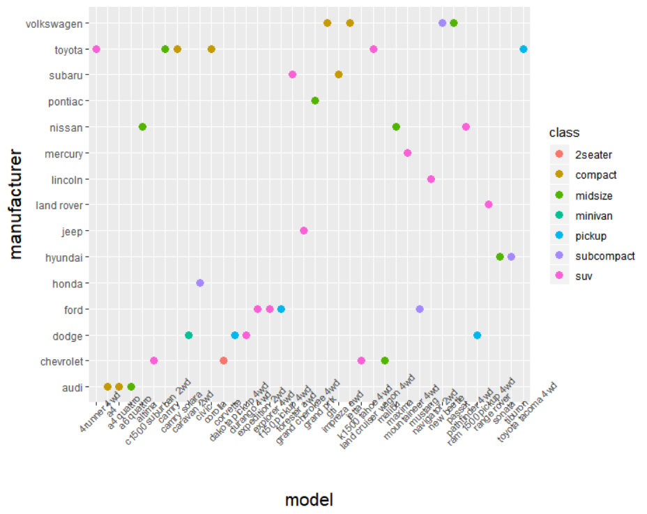ggplot2包再学习第二天_2020-02-20Th_ggplot2x轴上面的字特别歪-CSDN博客