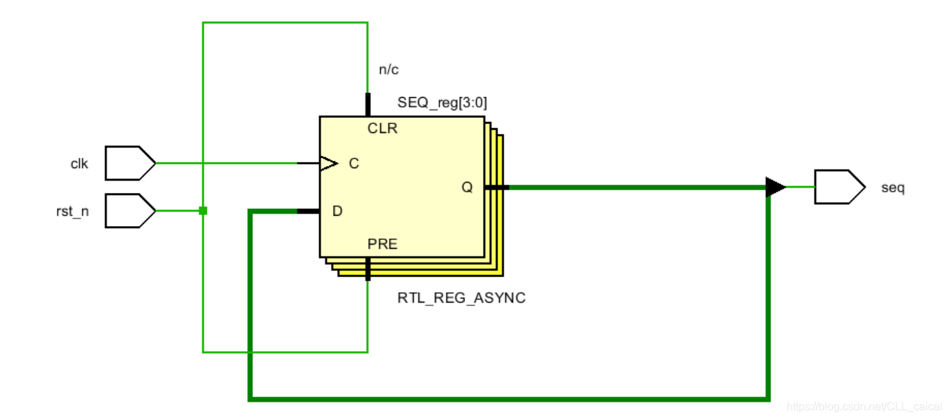 Verilog实现序列产生器(状态转移形,移位形,计数形)序列信号发生器 Verilog Csdn博客