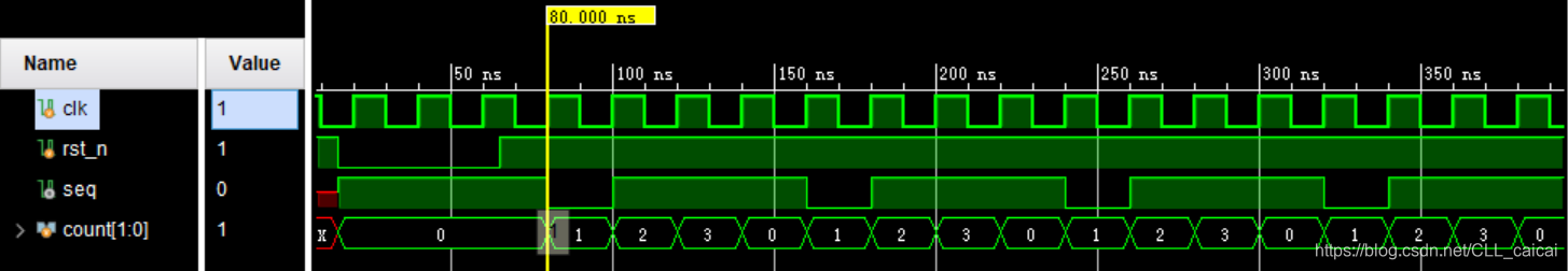 Verilog实现序列产生器(状态转移形,移位形,计数形)序列信号发生器 Verilog Csdn博客