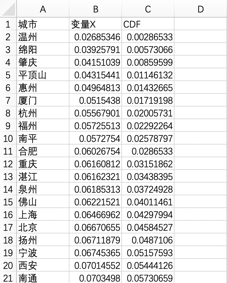 Excel绘制累积分布函数CDF(Cumulative Distribution Function)_cdf曲线-CSDN博客