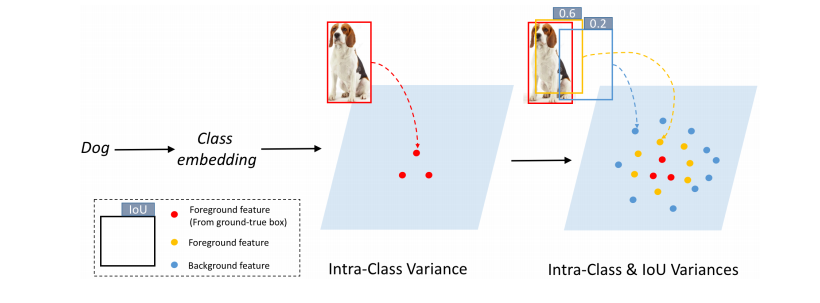 零样本目标检测--GTNet: Generative Transfer Network for Zero-Shot Object Detection_基于深度学习的零样本目标检测-CSDN博客