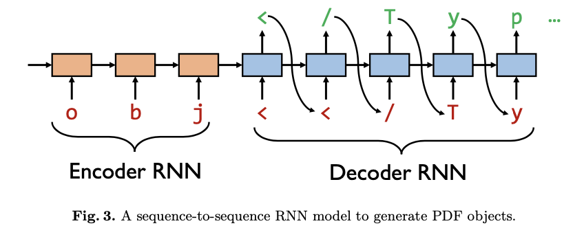 Learn&Fuzz:Machine Learning for Input Fuzzing-CSDN博客