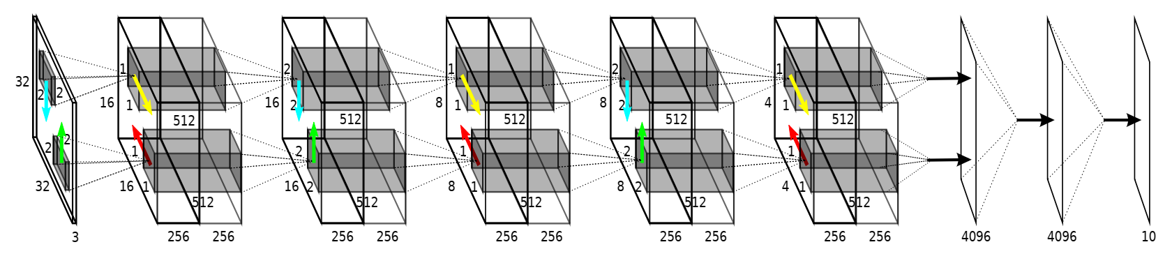 论文阅读：ReNet: A Recurrent Neural Network Based Alternative to ...