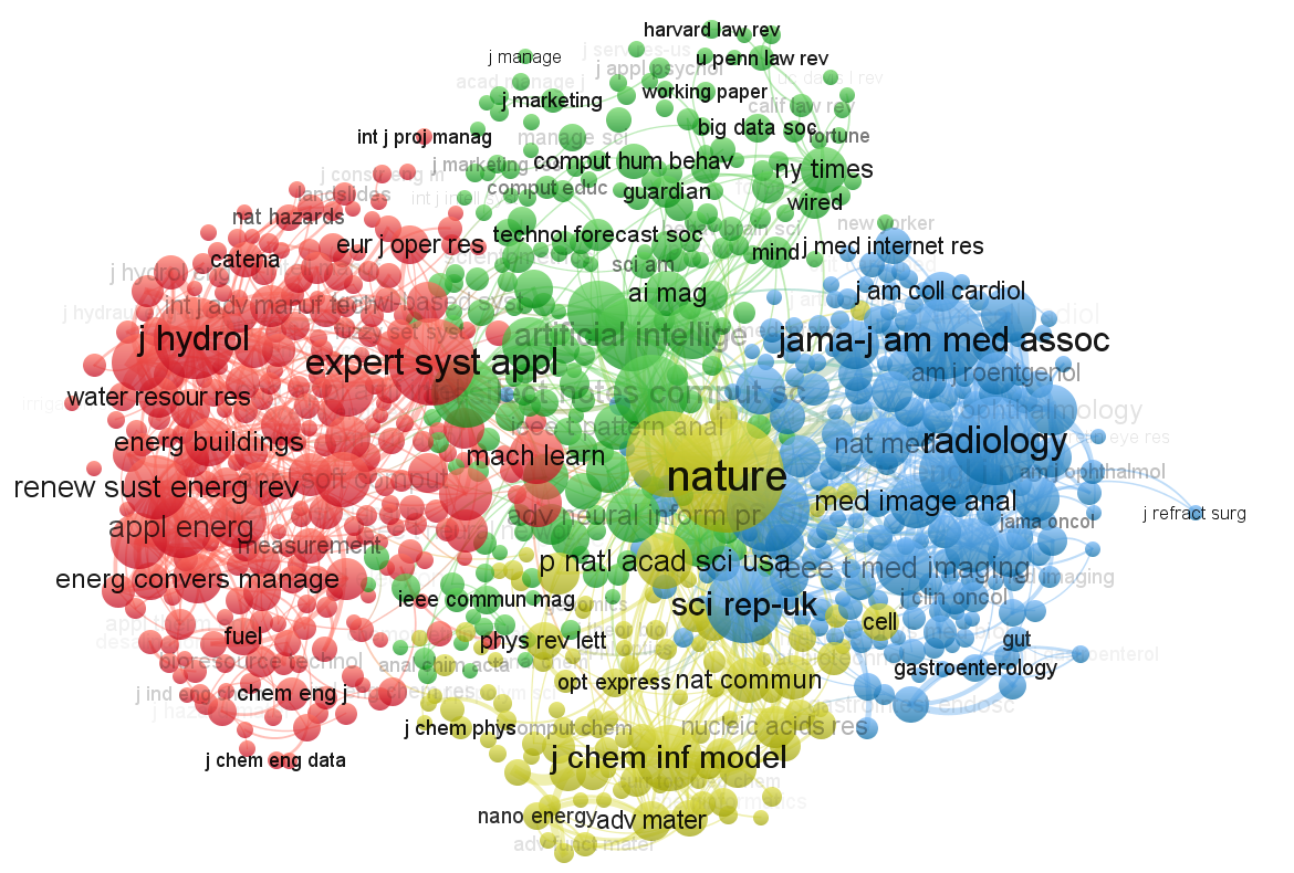 全网独家【超越VOSviewer】突破VOSviewer只能做数据库里数据的限制_vosviewer 专利-CSDN博客