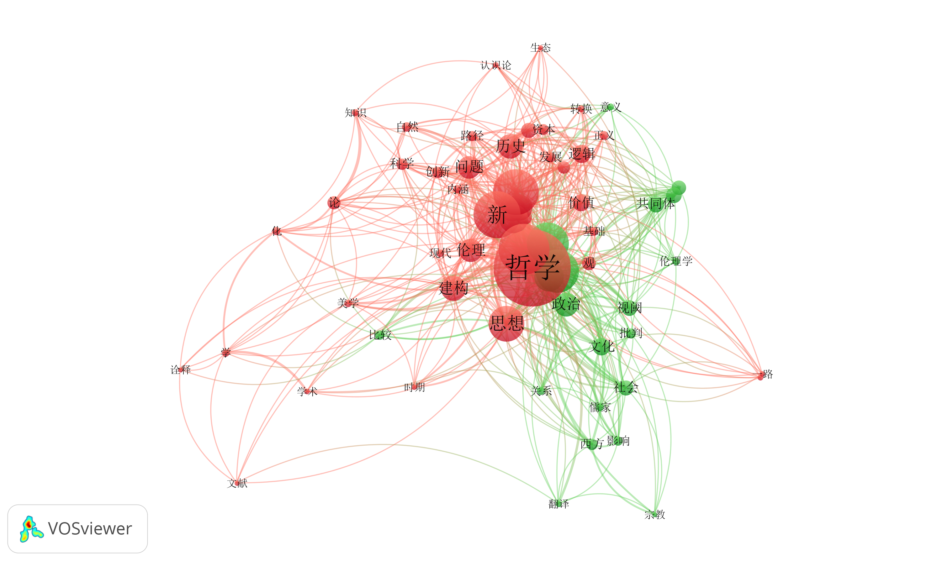 全网独家【超越VOSviewer】突破VOSviewer只能做数据库里数据的限制_vosviewer 专利-CSDN博客