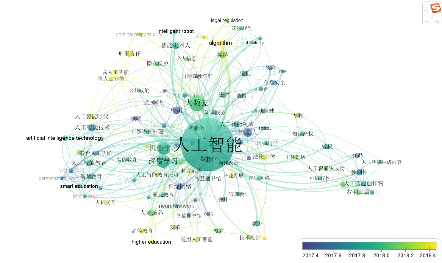 全网独家【超越vosviewer】突破vosviewer只能做数据库里数据的限制vosviewer 专利 Csdn博客 