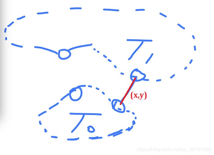 Prim正确性的证明_证明prim算法的正确性-CSDN博客