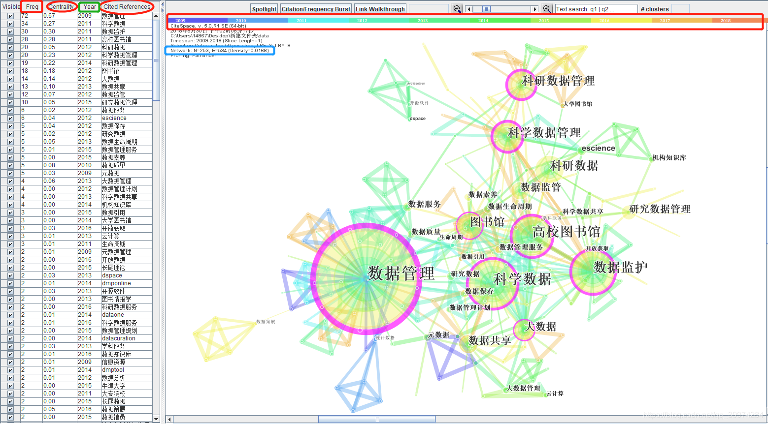 Citespace关键词共现图谱含义详细解析citespace网络密度的判断标准 Csdn博客