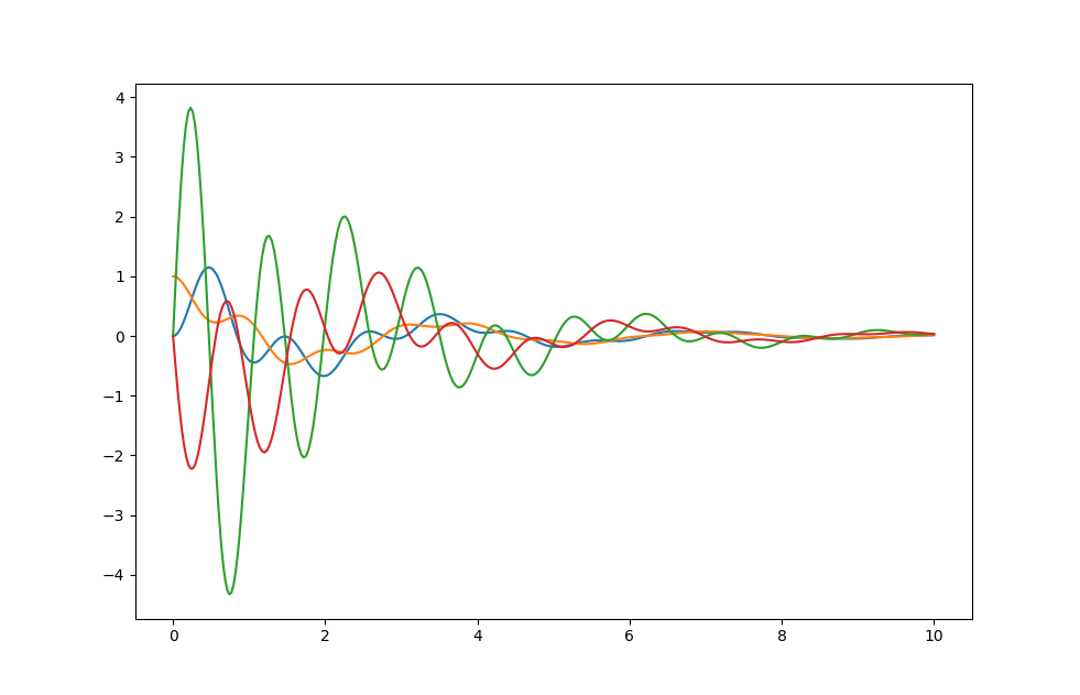 modelica建模并导入simulink观察（机械实例）_modelica建模模块-CSDN博客