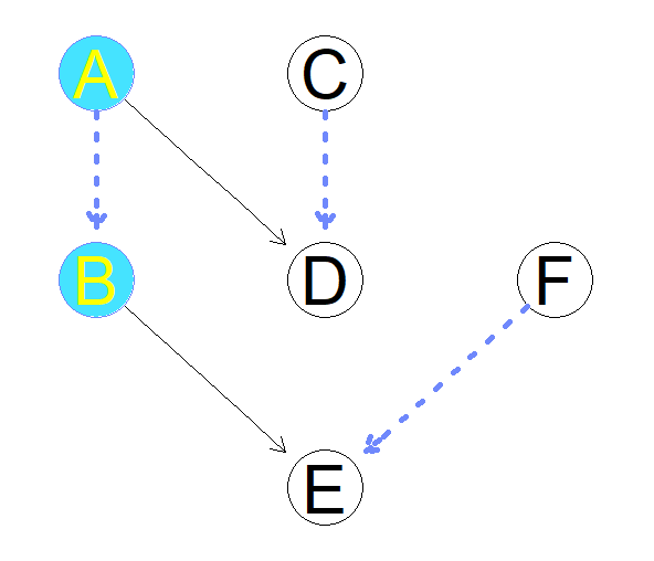 [R][bnlearn]高级的贝叶斯网络画图_贝叶斯网络推断 画图r-CSDN博客