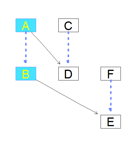 [R][bnlearn]高级的贝叶斯网络画图_贝叶斯网络推断 画图r-CSDN博客