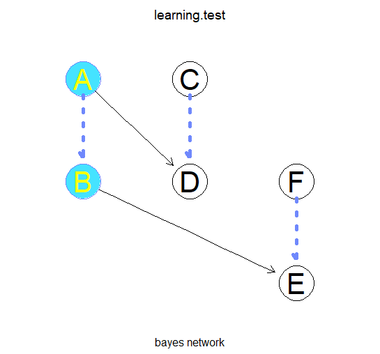 [R][bnlearn]高级的贝叶斯网络画图_贝叶斯网络推断 画图r-CSDN博客
