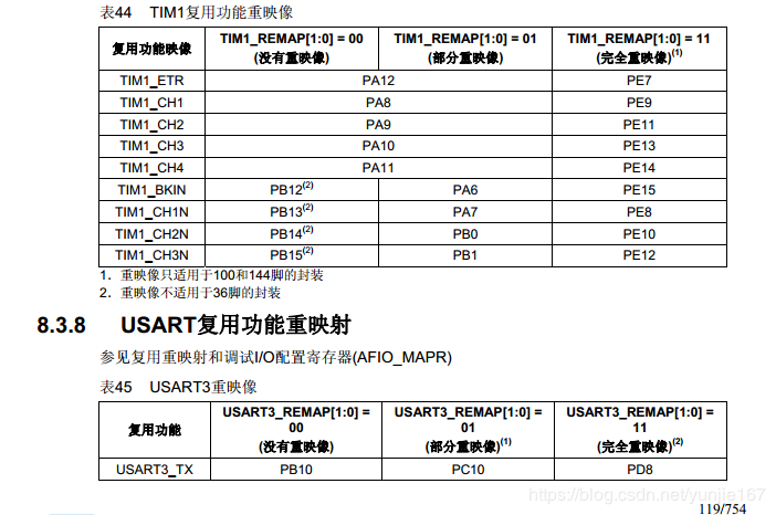Stm32f103系列gpio重映射一览表stm32f103重映射表 Csdn博客 