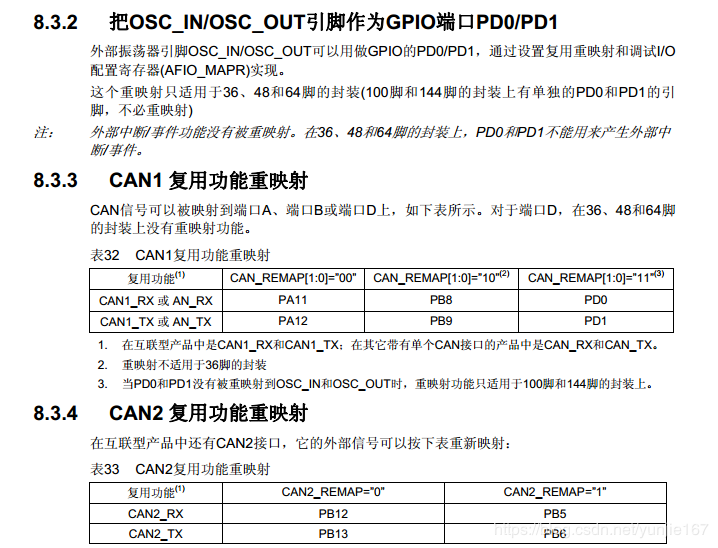 STM32F103系列GPIO重映射一览表_stm32f103重映射表-CSDN博客