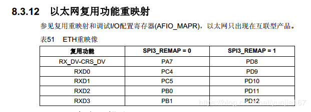 STM32F103系列GPIO重映射一览表_stm32f103重映射表-CSDN博客