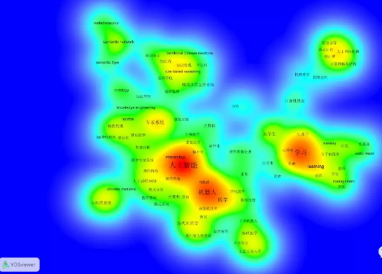 2-VOSviewer图谱相关指标- Occurrencs与Total link Strength详细解释2_vosviewer用weight -CSDN博客