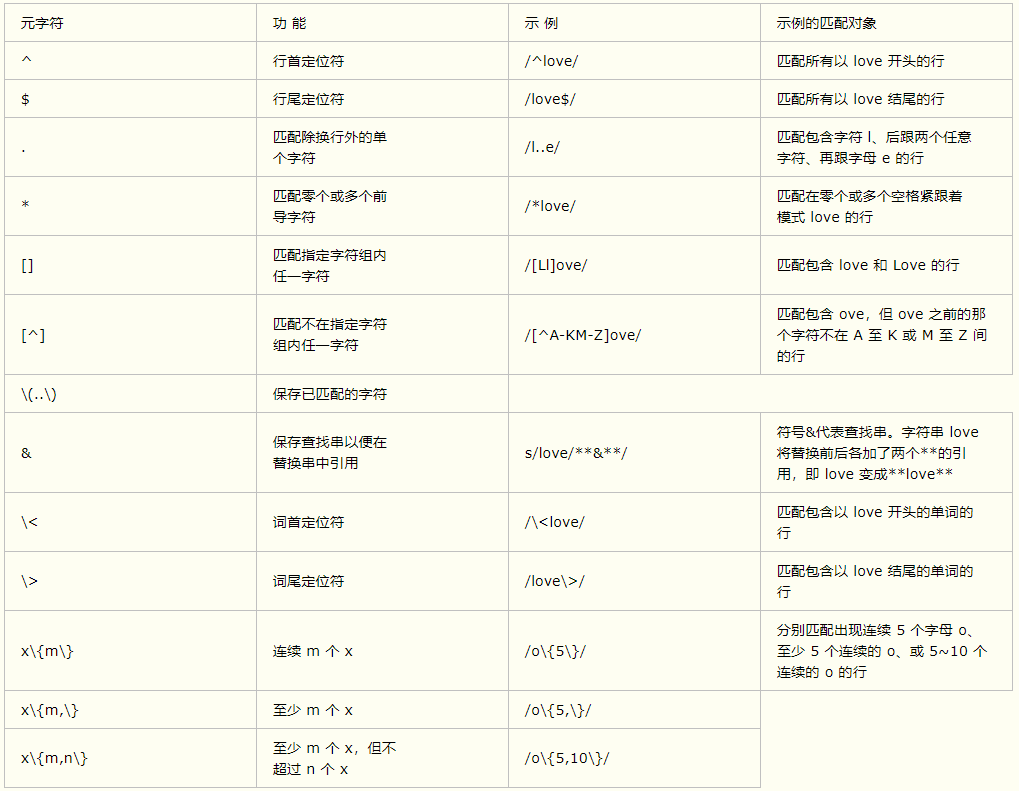 Shell＞sed 对文件的内容进行替换）shell脚本sed替换文件内容 Csdn博客 