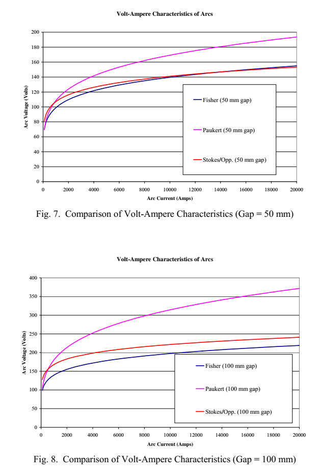Modeling High-Current Electrical Arcs: A Volt-Ampere Characteristic ...